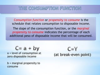 Chapter 7 - National Income Determination.pptx