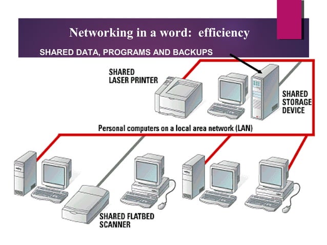 Chapter7 Computer Networks | PPT