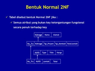 Chapter 7 -_normalisasi_fix | PPTX