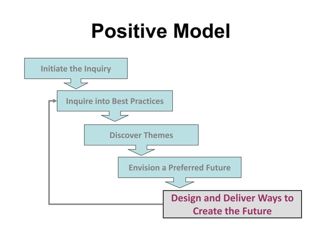 Chapter 7-Organization Change.ppt