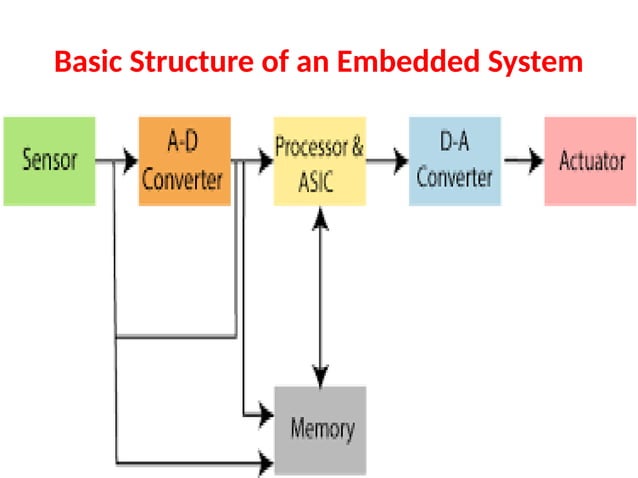 Chapter 7-other emerging technologies (1).pptx