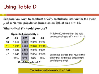 Chapter 7 : Inference for Distributions(The t Distributions, One-Sample ...