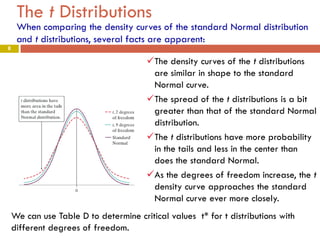 Chapter 7 : Inference for Distributions(The t Distributions, One-Sample ...