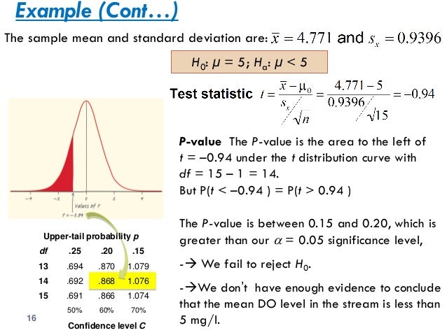 Chapter 7 : Inference for Distributions(The t Distributions, One-Samp…