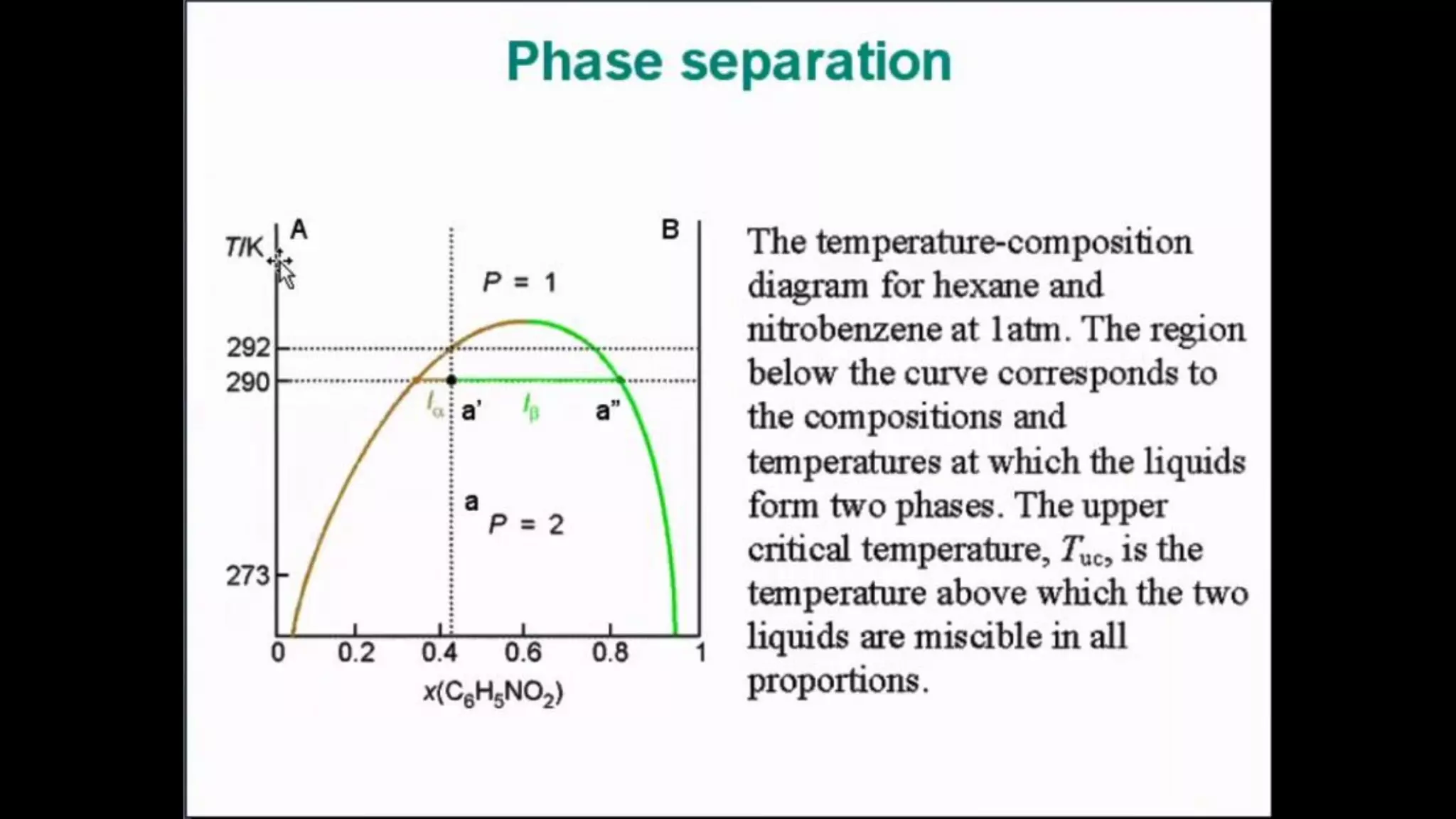 Chapter 7 - Phase Diagram.pdf