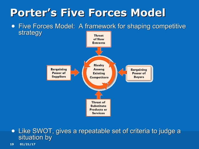 swot analysis and porters model | PPT