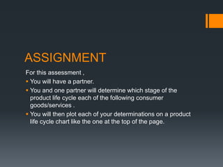 Chapter 7- Pricing Over the Product Life Cycle.pptx
