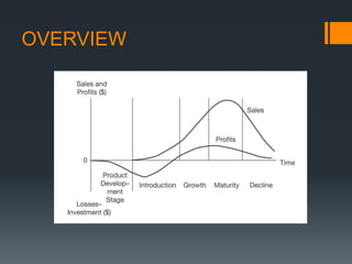 Chapter 7- Pricing Over the Product Life Cycle.pptx