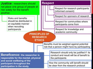 Chapter 7- Research Ethics.pptx