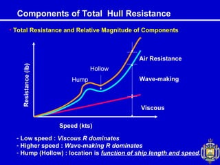 Chapter7 - Resistance and Powering of Ship.ppt