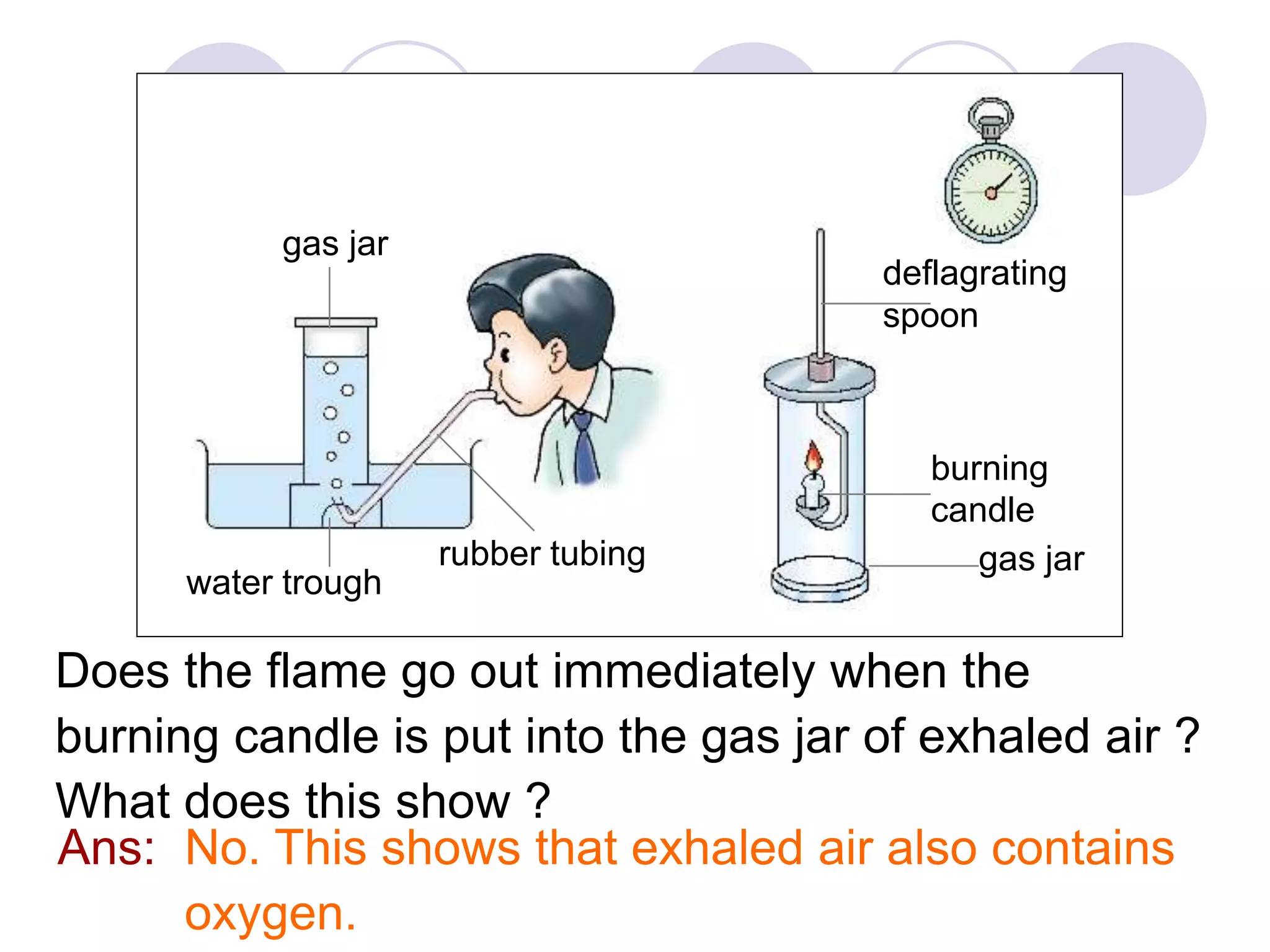 BIOLOGY FORM 4 CHAPTER 7 - RESPIRATION PART 2 | PPTX