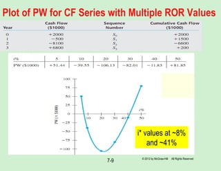 Chapter 7 ror analysis for a single alternative | PPT
