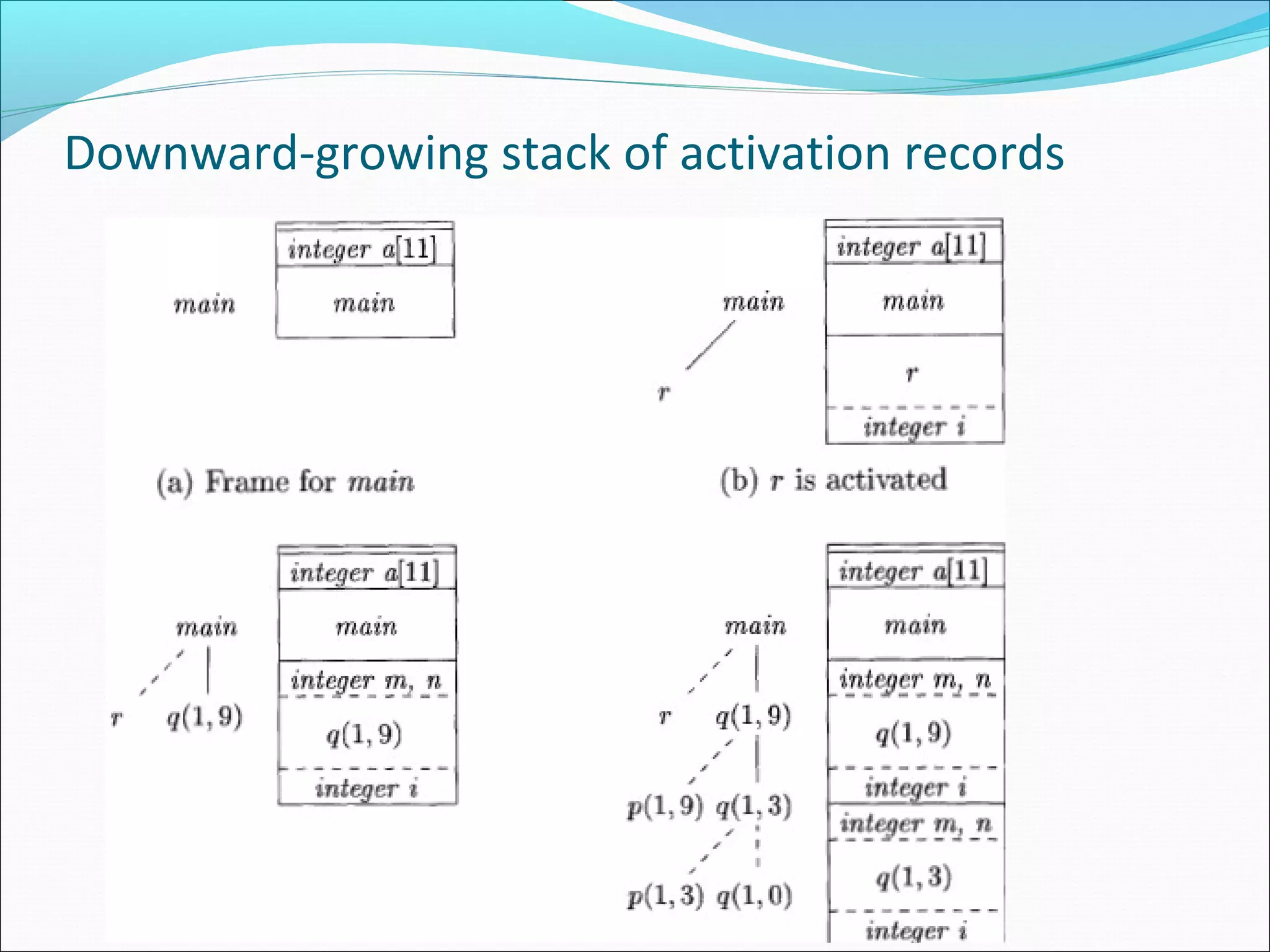 Chapter 7 Run Time Environment | PPT