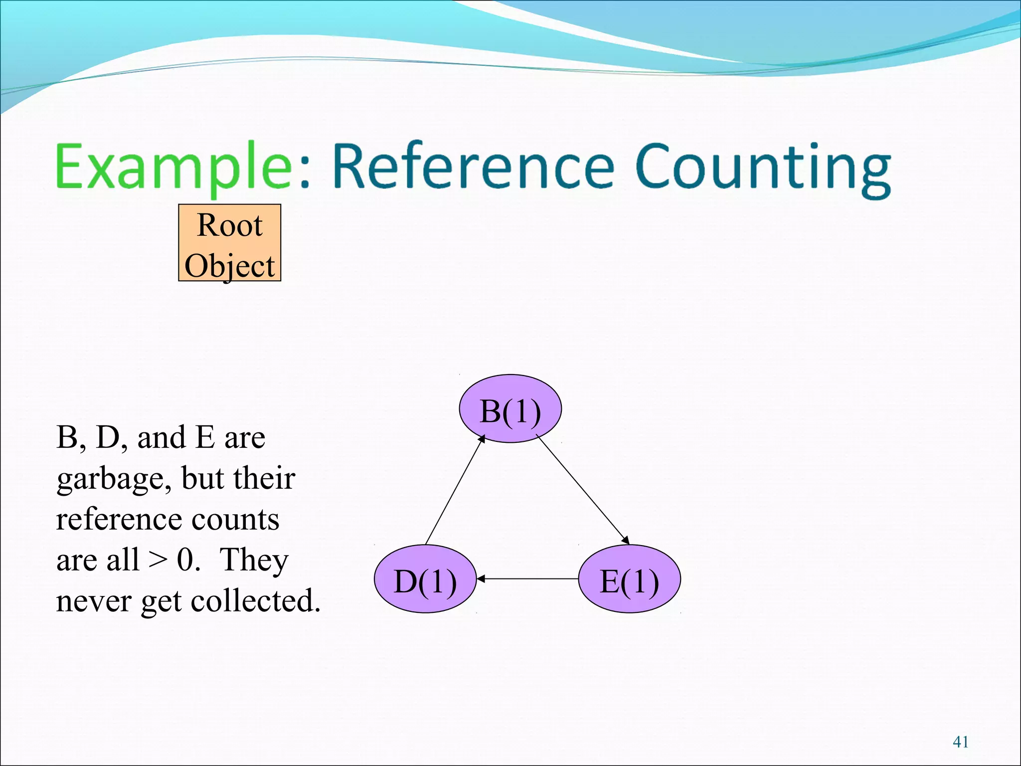 Chapter 7 Run Time Environment Ppt