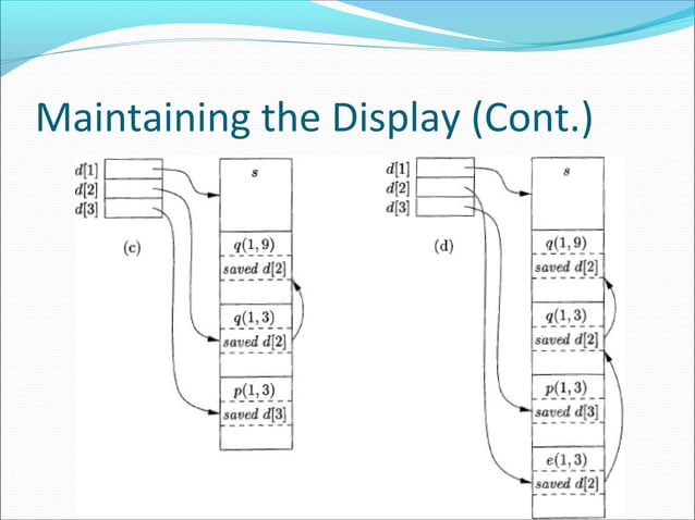 Chapter 7 Run Time Environment Ppt 5665