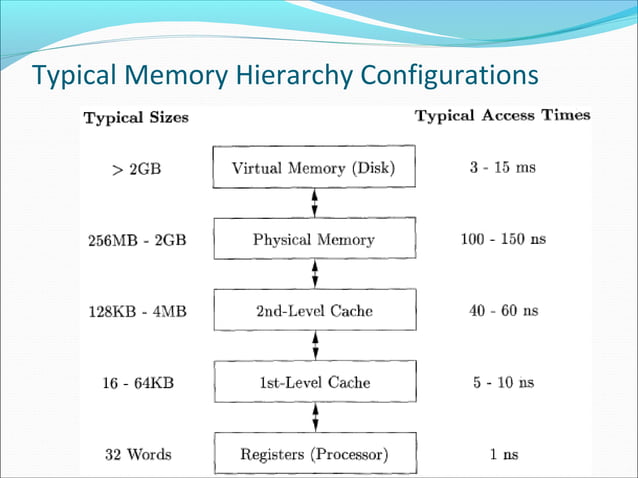Chapter 7 Run Time Environment | PPT