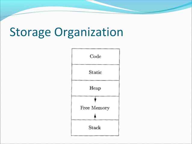 Chapter 7 Run Time Environment | PPT