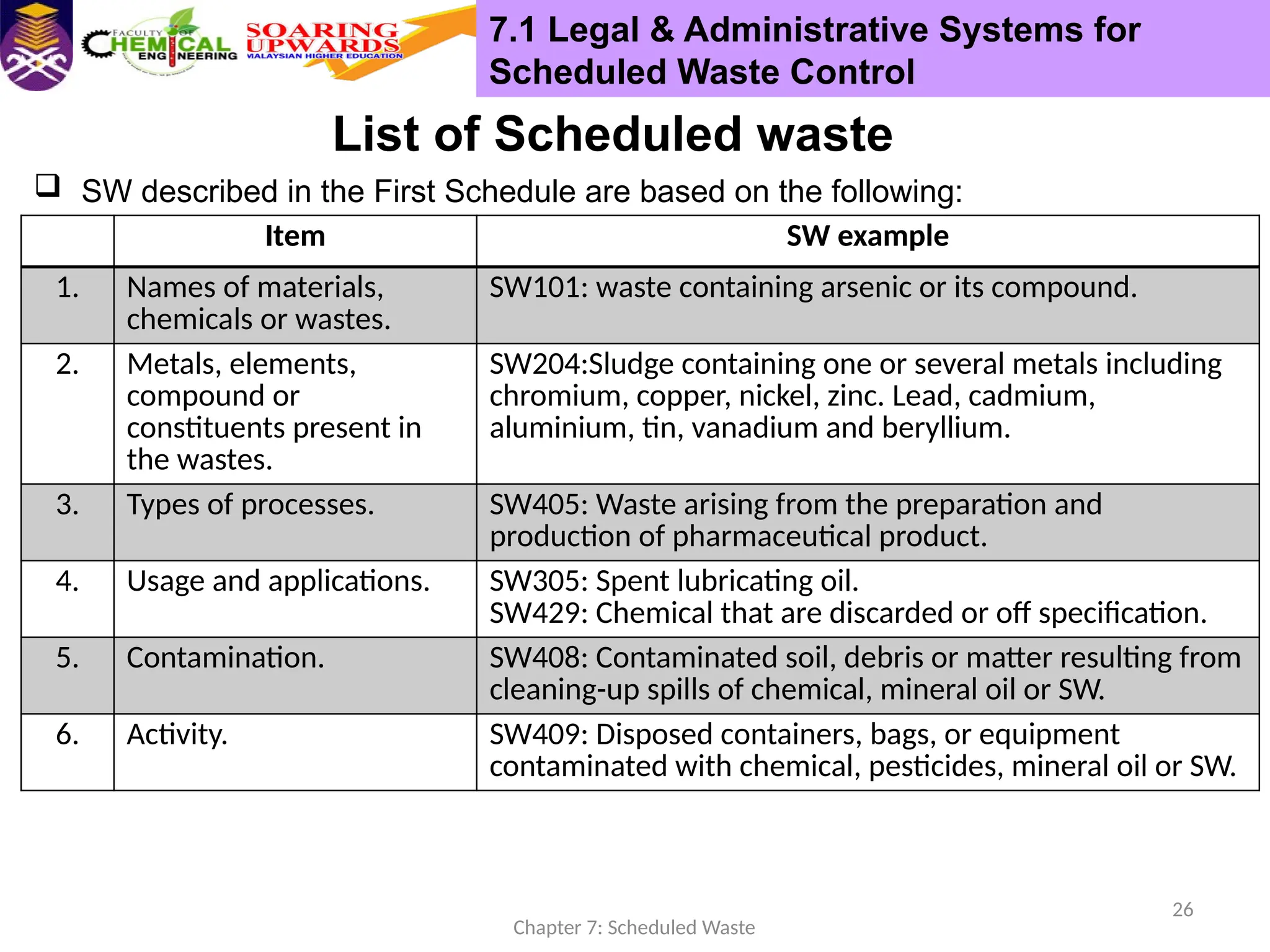 Chemical Engineering Chapter 7 - Scheduled Waste.pptx