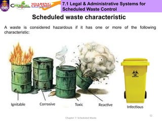Chemical Engineering Chapter 7 - Scheduled Waste.pptx