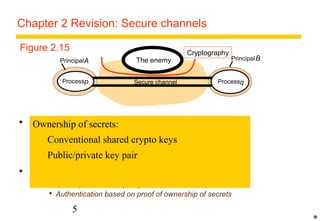Chapter 7 security | PPT