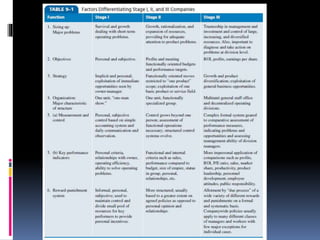 Chapter 7 - Strategy Implementation - Organizing for action (1).pptx