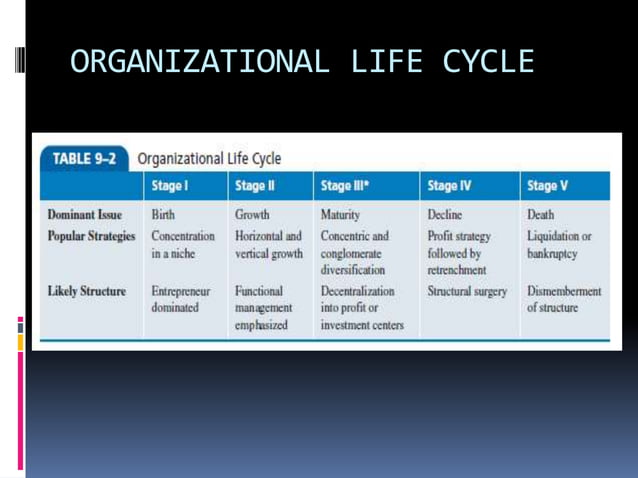 Chapter 7 - Strategy Implementation - Organizing for action (1).pptx | Mergers and Acquisitions ...