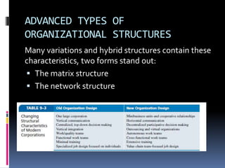 Chapter 7 - Strategy Implementation - Organizing for action (1).pptx