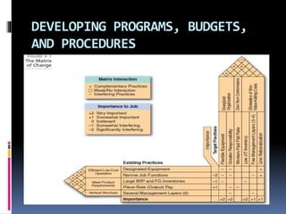 Chapter 7 - Strategy Implementation - Organizing for action (1).pptx