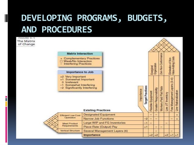 Chapter 7 - Strategy Implementation - Organizing for action (1).pptx ...
