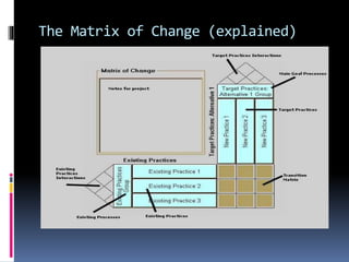 Chapter 7 - Strategy Implementation - Organizing for action (1).pptx