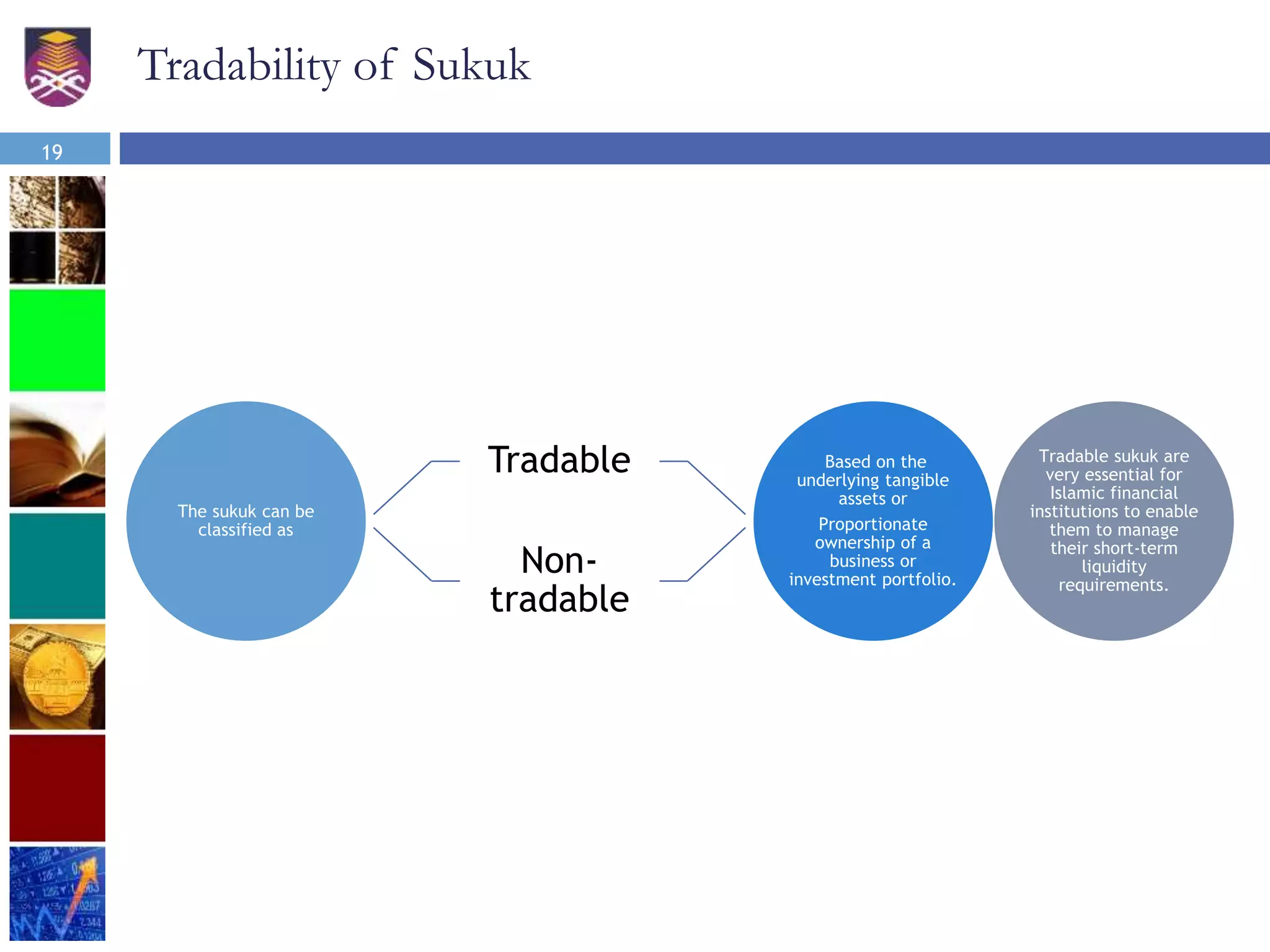 Chapter 7 Sukuk and Securitisation | PPTX
