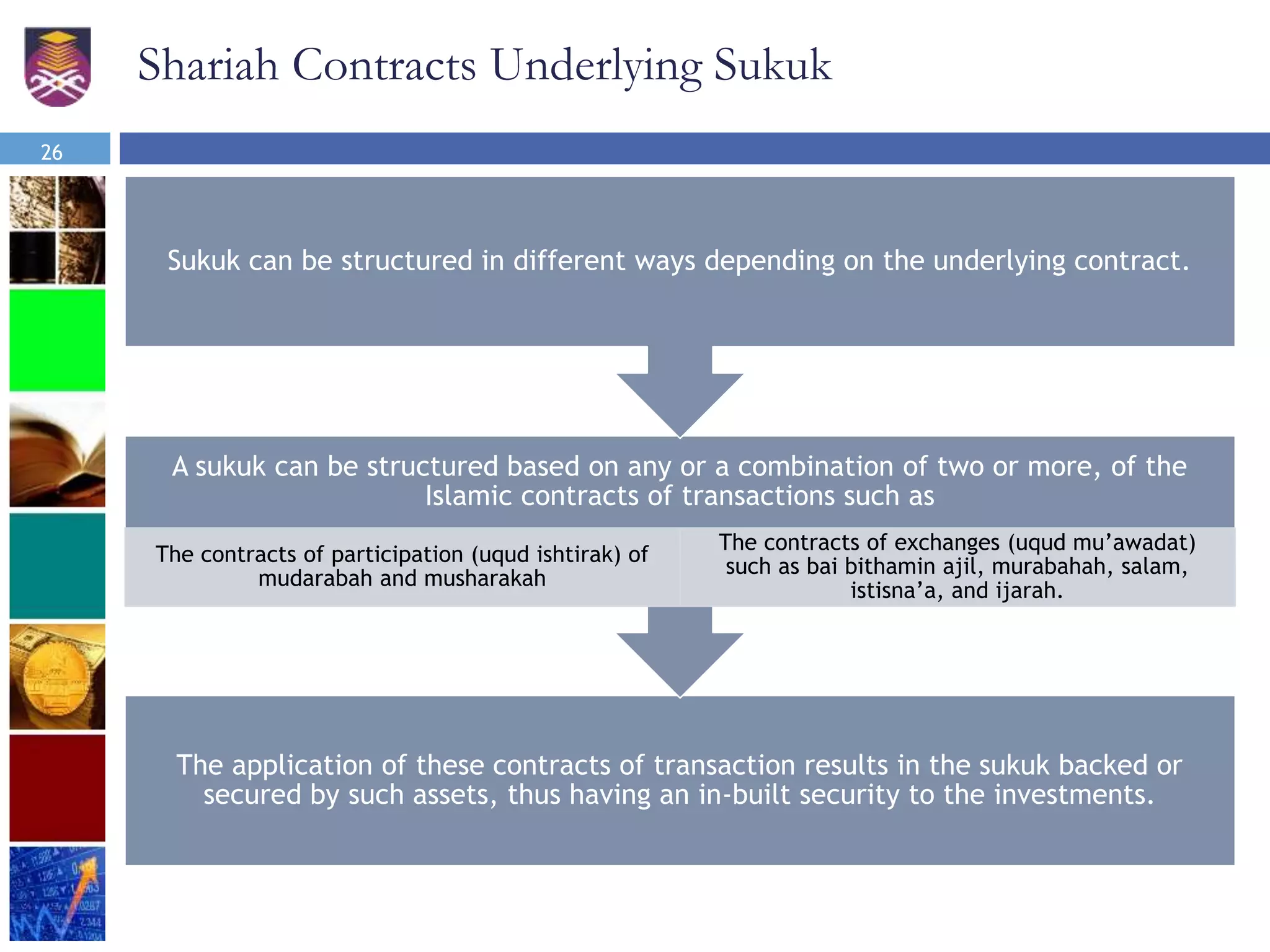 Chapter 7 Sukuk and Securitisation | PPTX