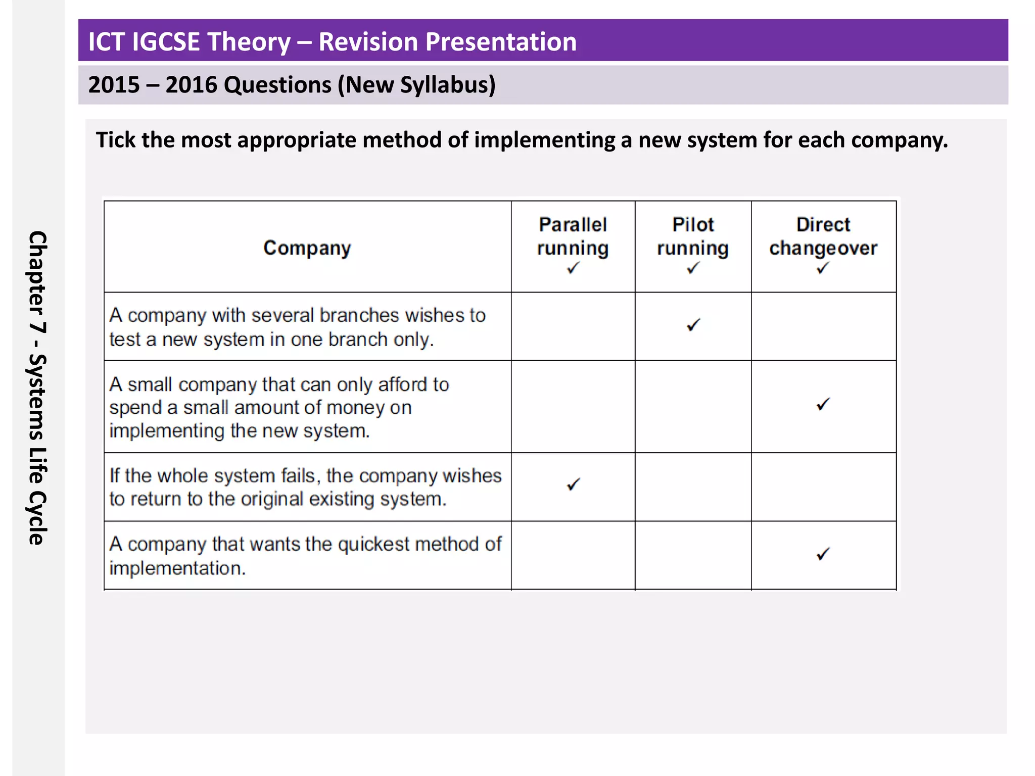 Chapter 7 - Systems Life Cycle.pptx