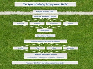 Sport Marketing Chapter 7 after | PPT
