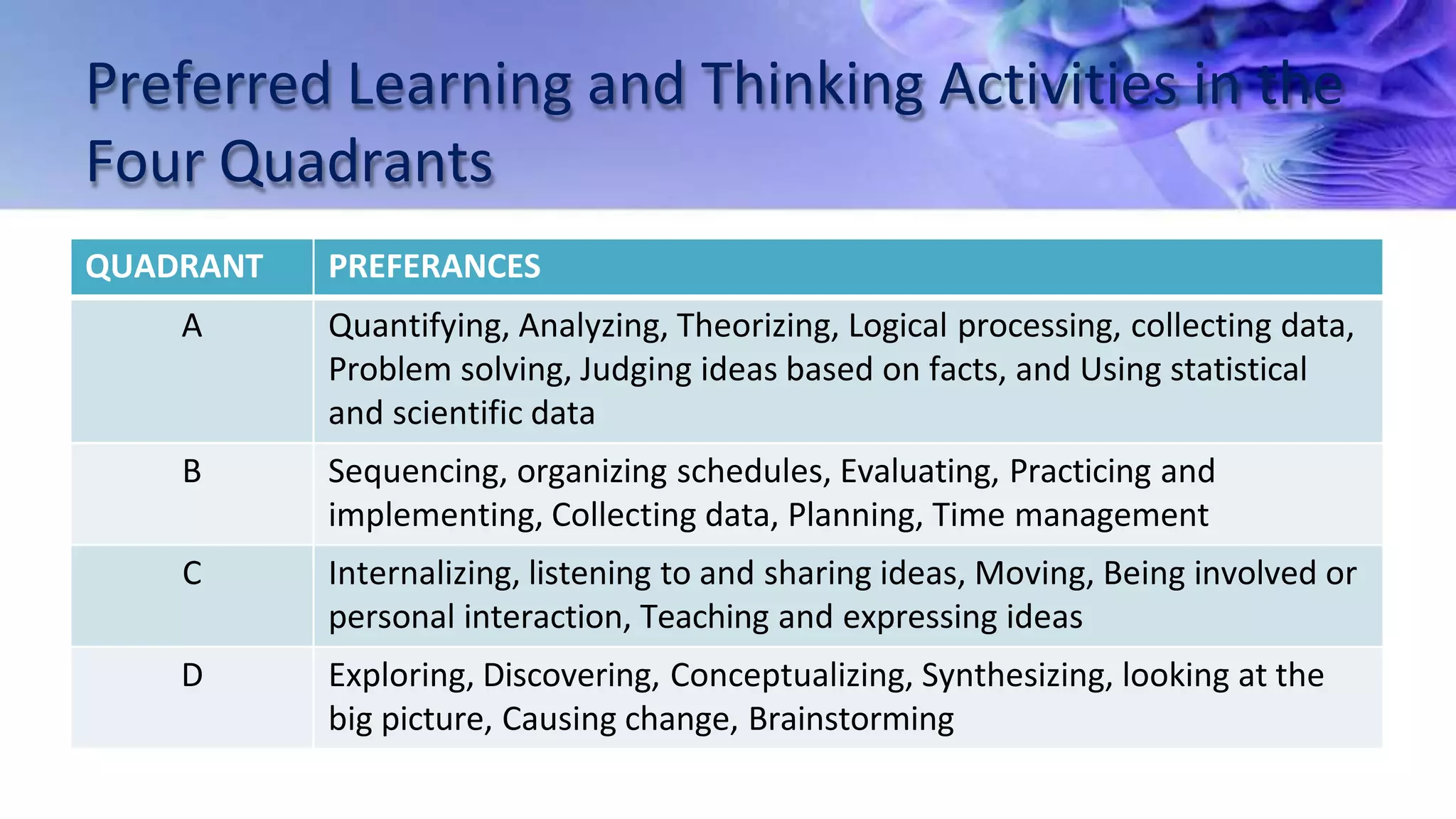 Chapter7-the-whole-brain-theory.pptx