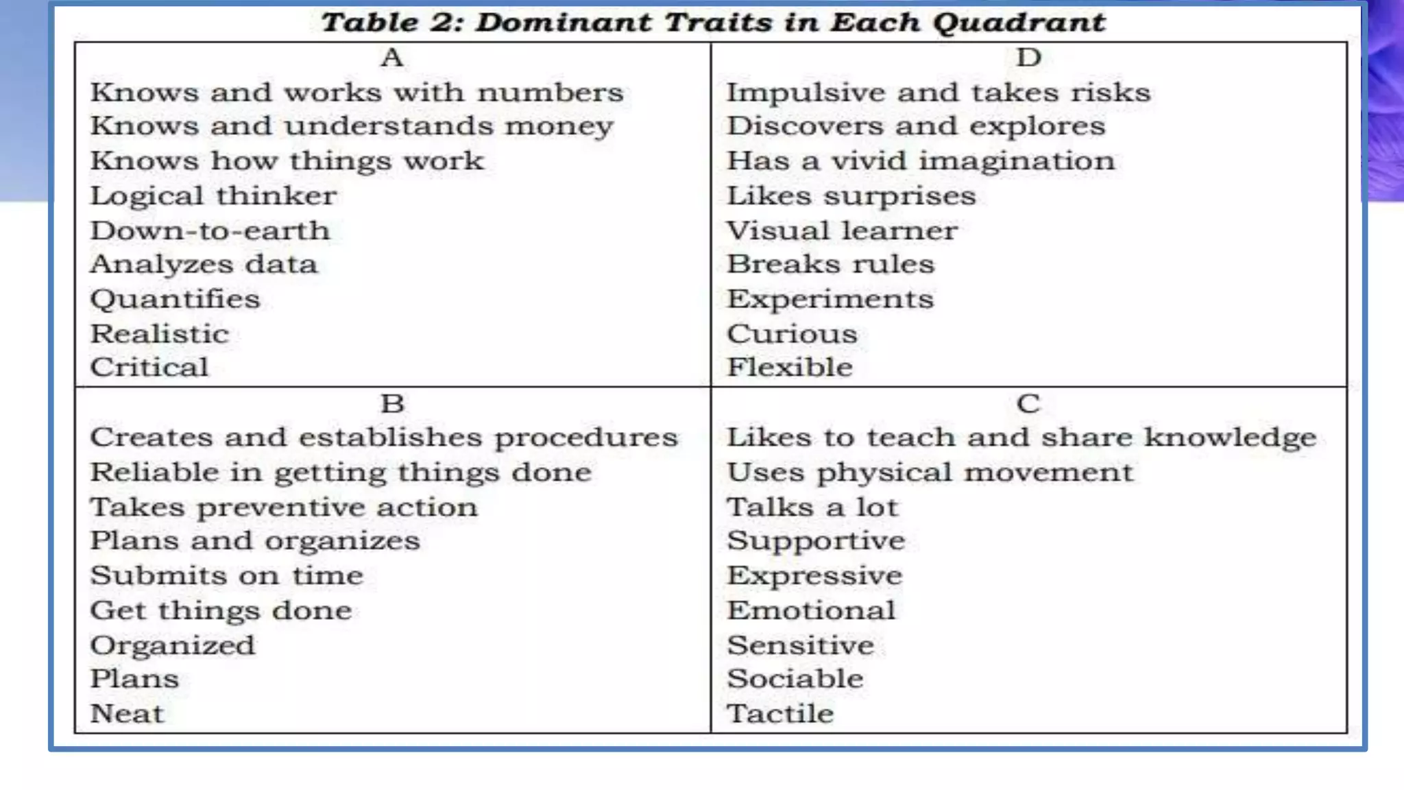 Chapter7-the-whole-brain-theory.pptx