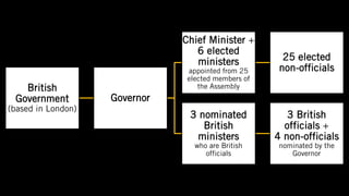 History Chapter 7 Part 3 - the Rendel Constitution | PDF