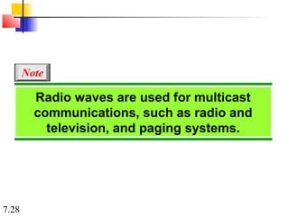 Chapter 7 transmission media -computer_network | PPT | Computer Networking | Computing