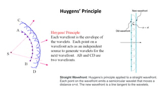 Chapter 7 - Wave optics.pptx | Physics | Science