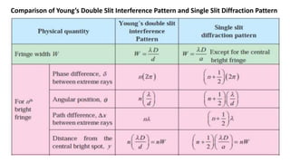 Chapter 7 - Wave optics.pptx | Physics | Science