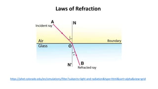 Chapter 7 - Wave optics.pptx | Physics | Science