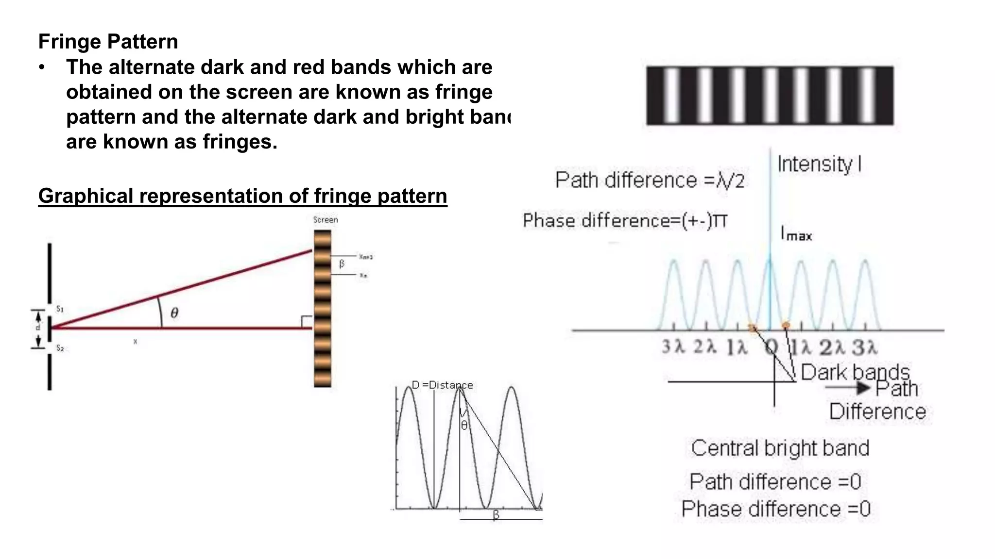 CLASS XII PHYSICS Chapter 7 - wave optics | PPTX