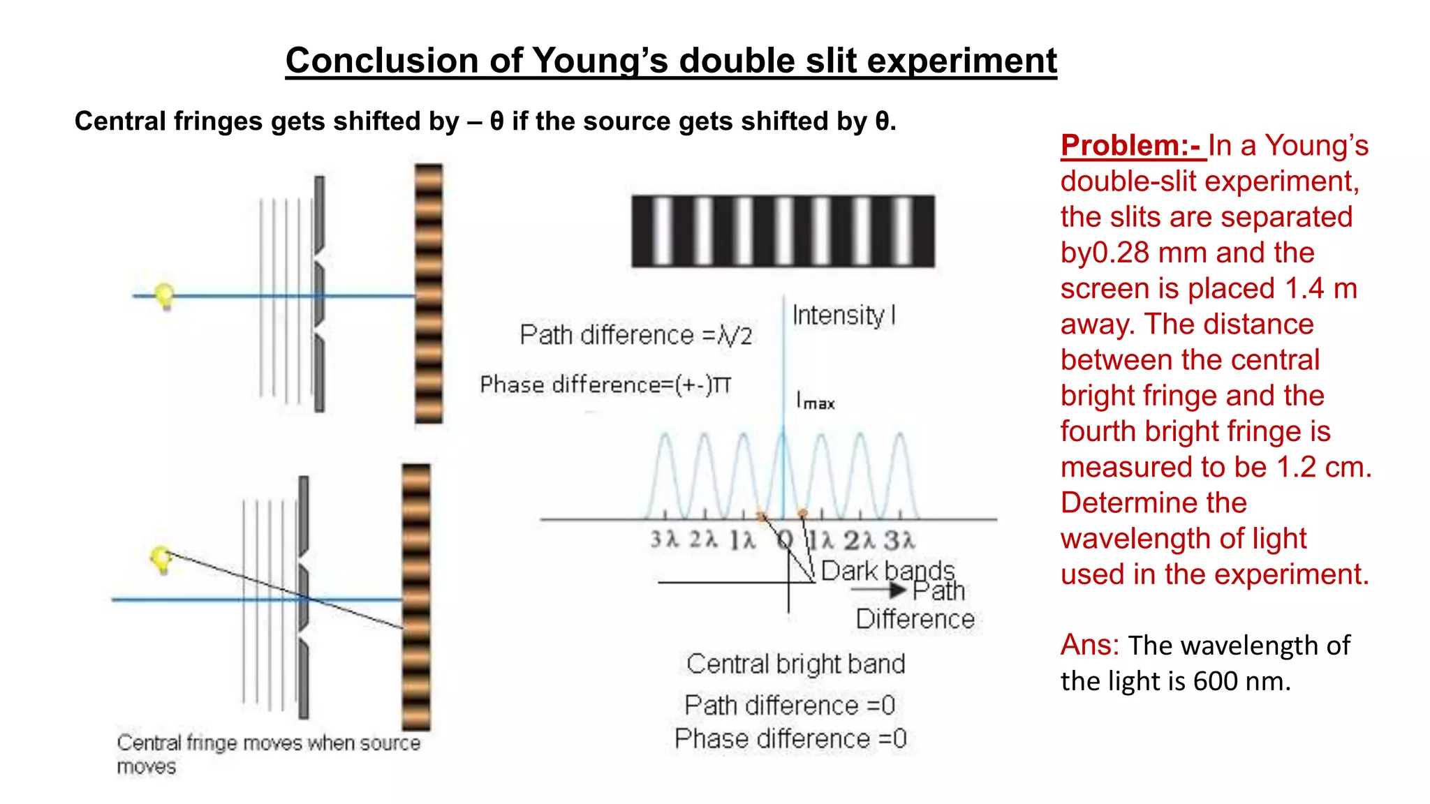 CLASS XII PHYSICS Chapter 7 - wave optics | PPTX