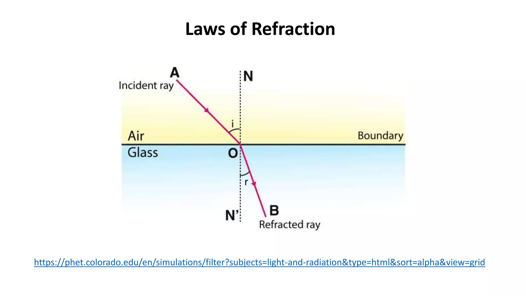 CLASS XII PHYSICS Chapter 7 - wave optics | PPTX