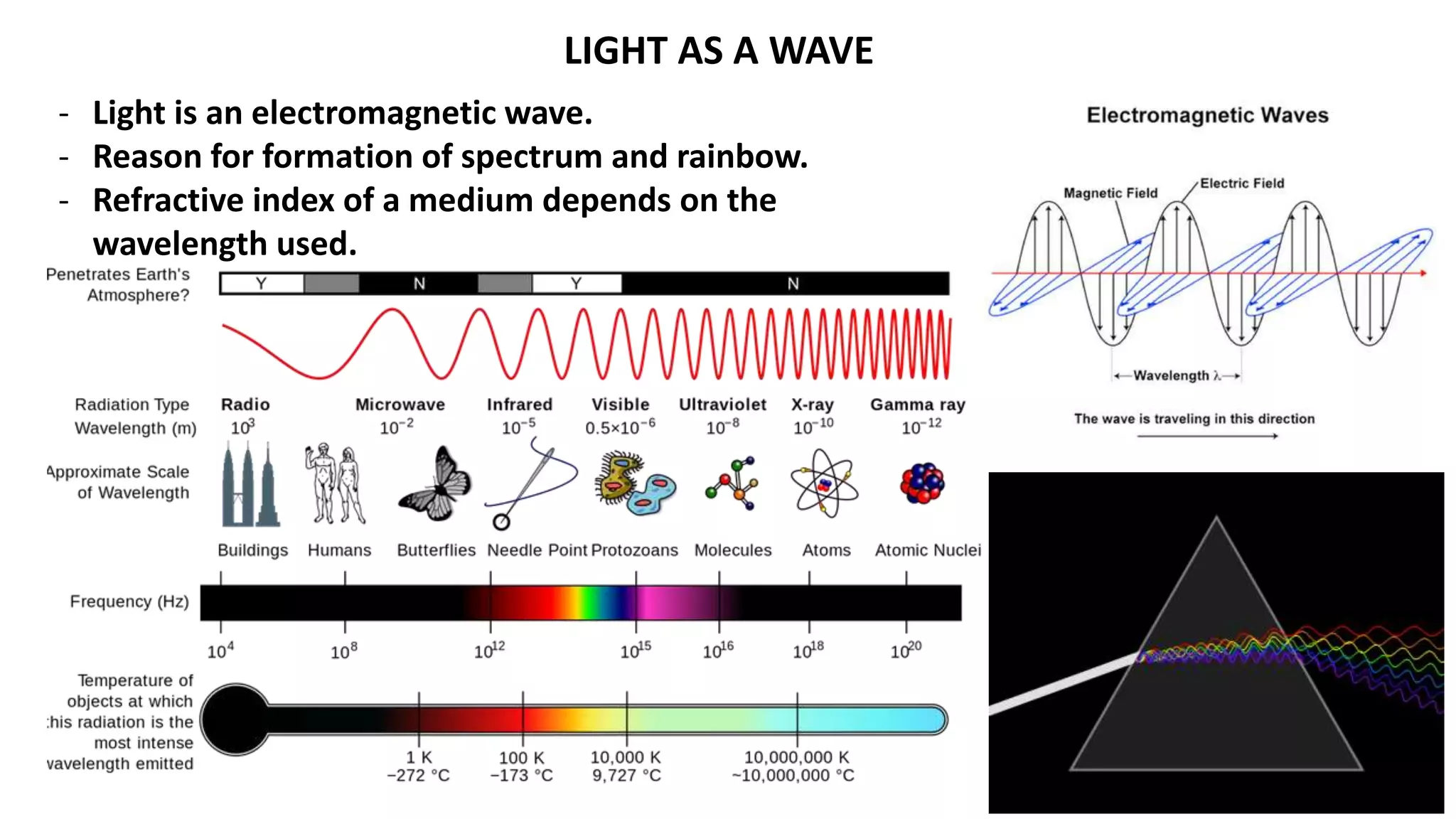 CLASS XII PHYSICS Chapter 7 - wave optics | PPTX