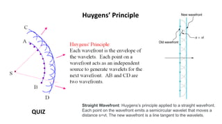 CLASS XII PHYSICS Chapter 7 - wave optics | PPTX
