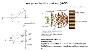 CLASS XII PHYSICS Chapter 7 - wave optics | PPTX