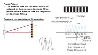 CLASS XII PHYSICS Chapter 7 - wave optics | PPTX