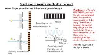 CLASS XII PHYSICS Chapter 7 - wave optics | PPTX