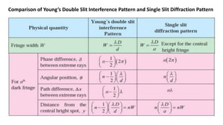 CLASS XII PHYSICS Chapter 7 - wave optics | PPTX | Physics | Science